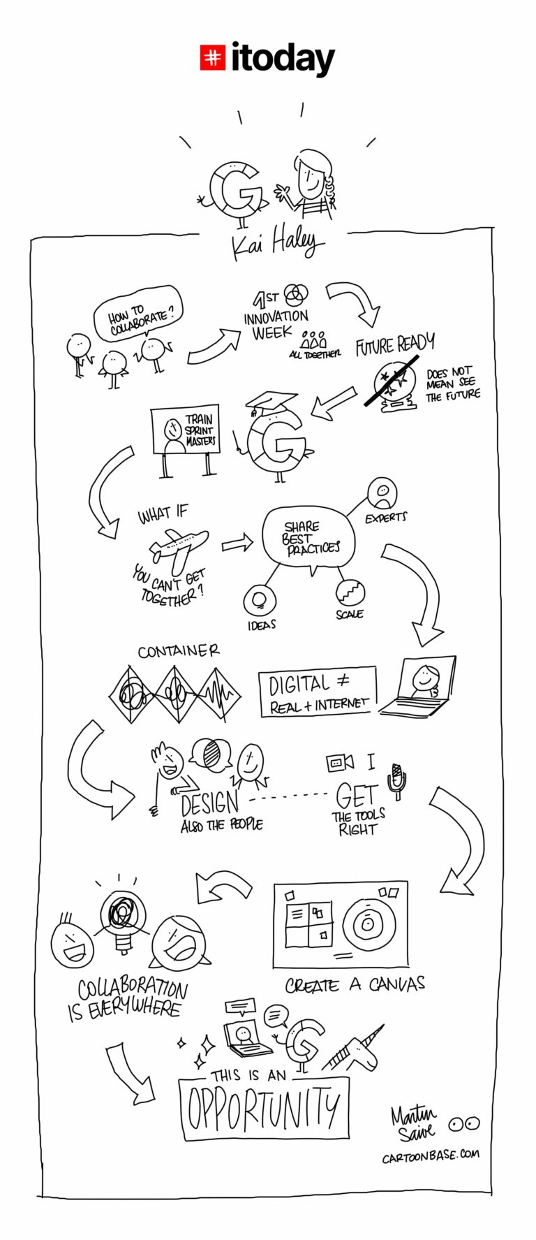 Replay Kai Haley - Innovation Today